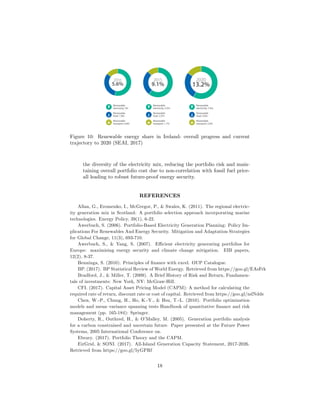 Modern portfolio theory for enrgy mix in ireland | PDF | Stocks and ...