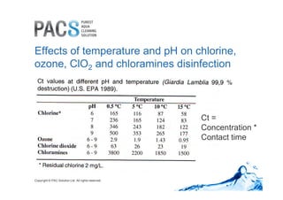 Modern potable water disinfection | PDF