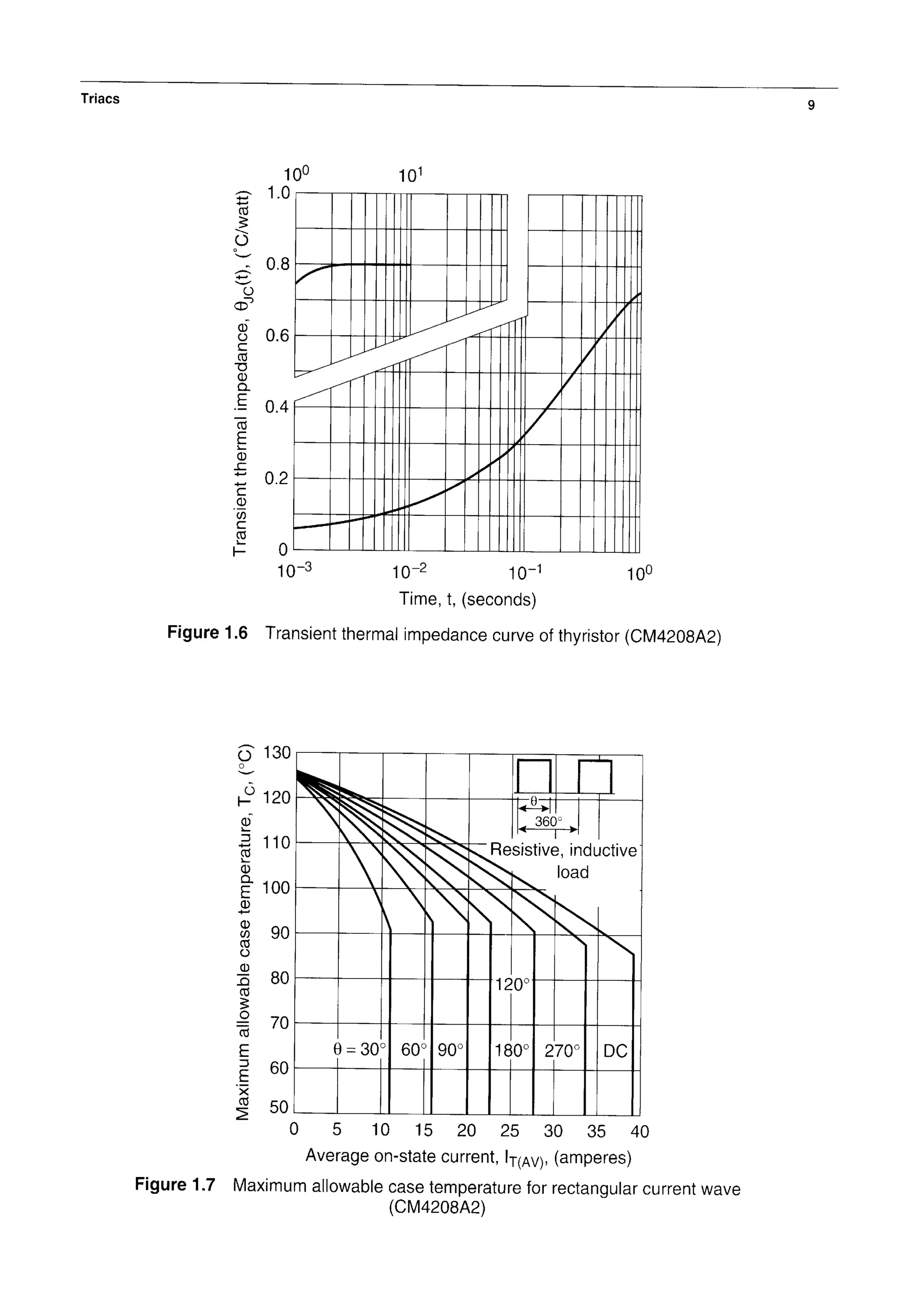 Modern power electronics_and_ac_drives | PDF