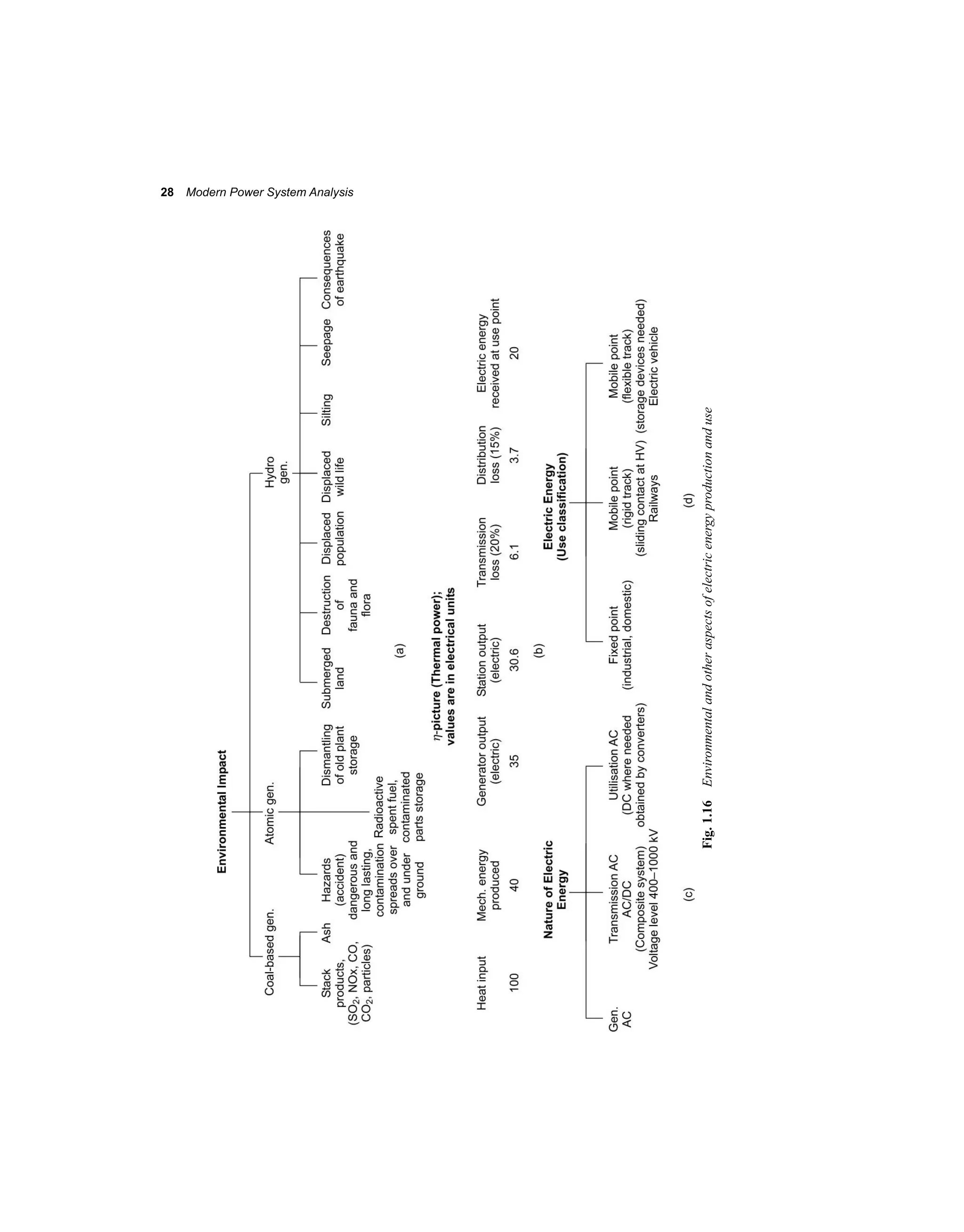 Modern Power System Analysis Paperback.pdf