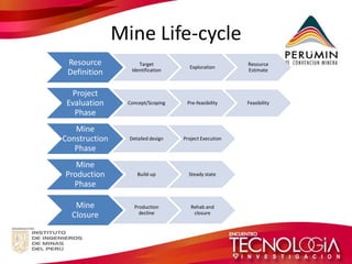 Modern practices for the design and | PDF