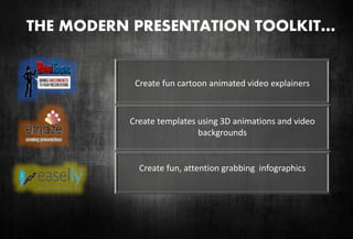 Modern Presentation tools | PPTX | Desktop Publishing | Computer ...