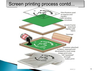 Modern printing technologies | PPT