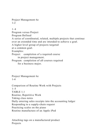 Modern Project ManagementPowerPoint Presentation by Charlie .docx