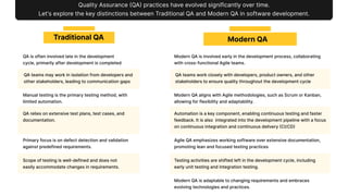 The Modern QA.pdf