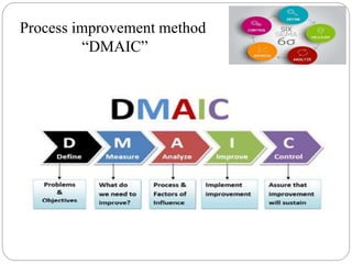 Modern quality systems in pharmaceutical education and industries | PPTX
