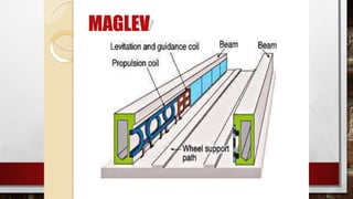 MODERN RAILWAYS.pptx