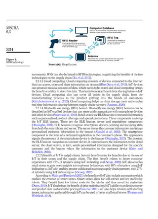 Modern Research Visibility paper on supply chain | PDF