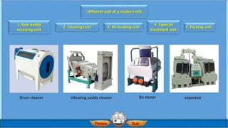 Study on A Modern rice mills By Mrinal Kanti Debnath(JUST) | PPTX ...