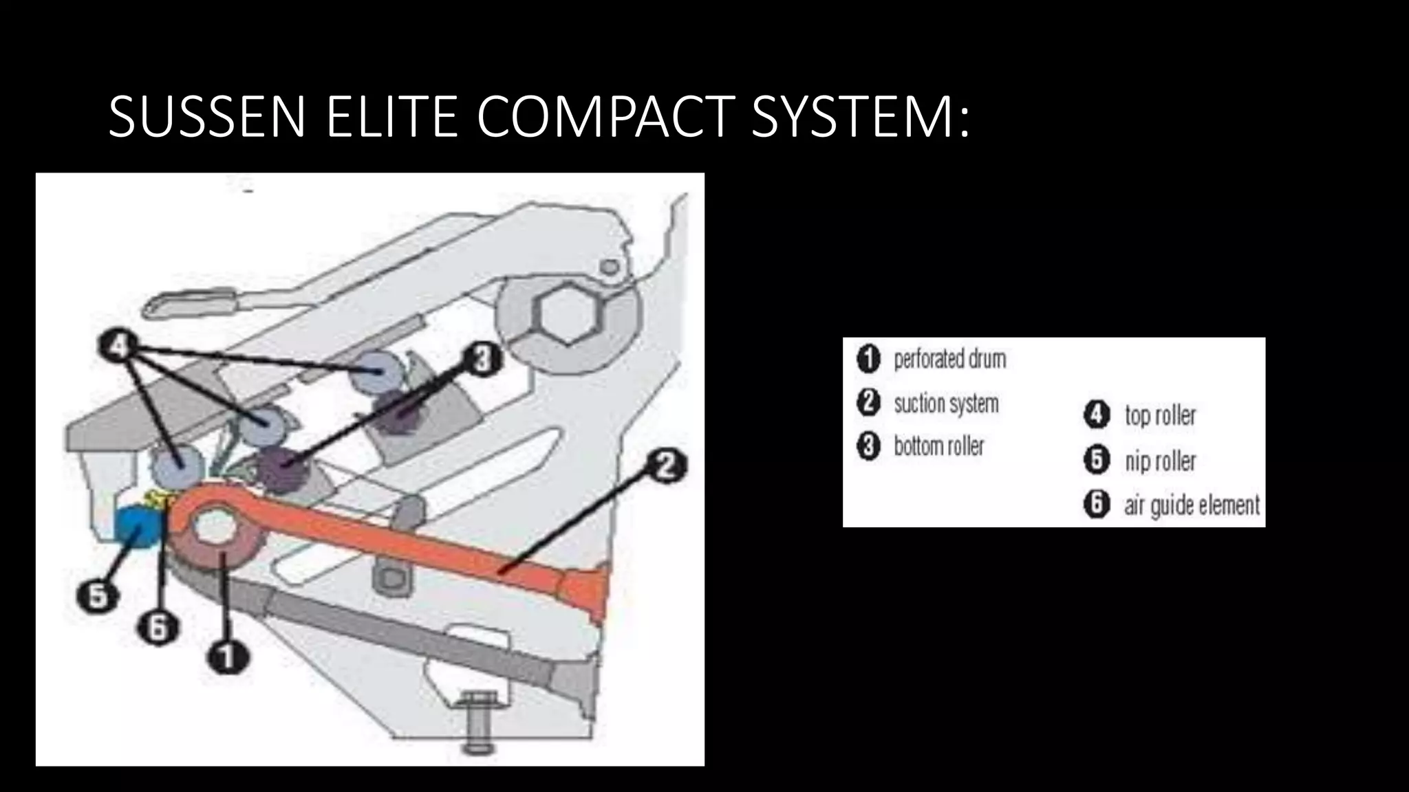 Modern ring frame_ppt_in_spg | PPTX