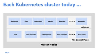 Intuit Kubernetes Journey | PDF | Cloud Computing | Internet