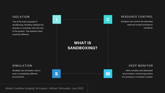 Modern sandbox escaping techniques | PPT
