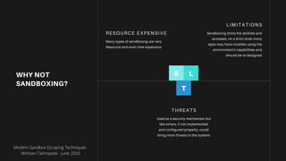Modern sandbox escaping techniques | PPT