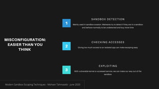 Modern sandbox escaping techniques | PPT