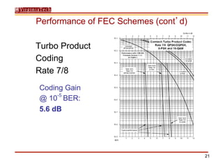 Modern SATCOM Forward Error Correction | PDF