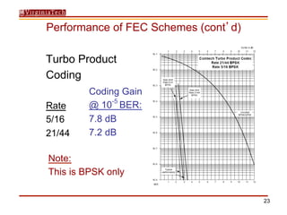Modern SATCOM Forward Error Correction | PDF