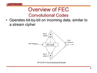 Modern SATCOM Forward Error Correction | PDF