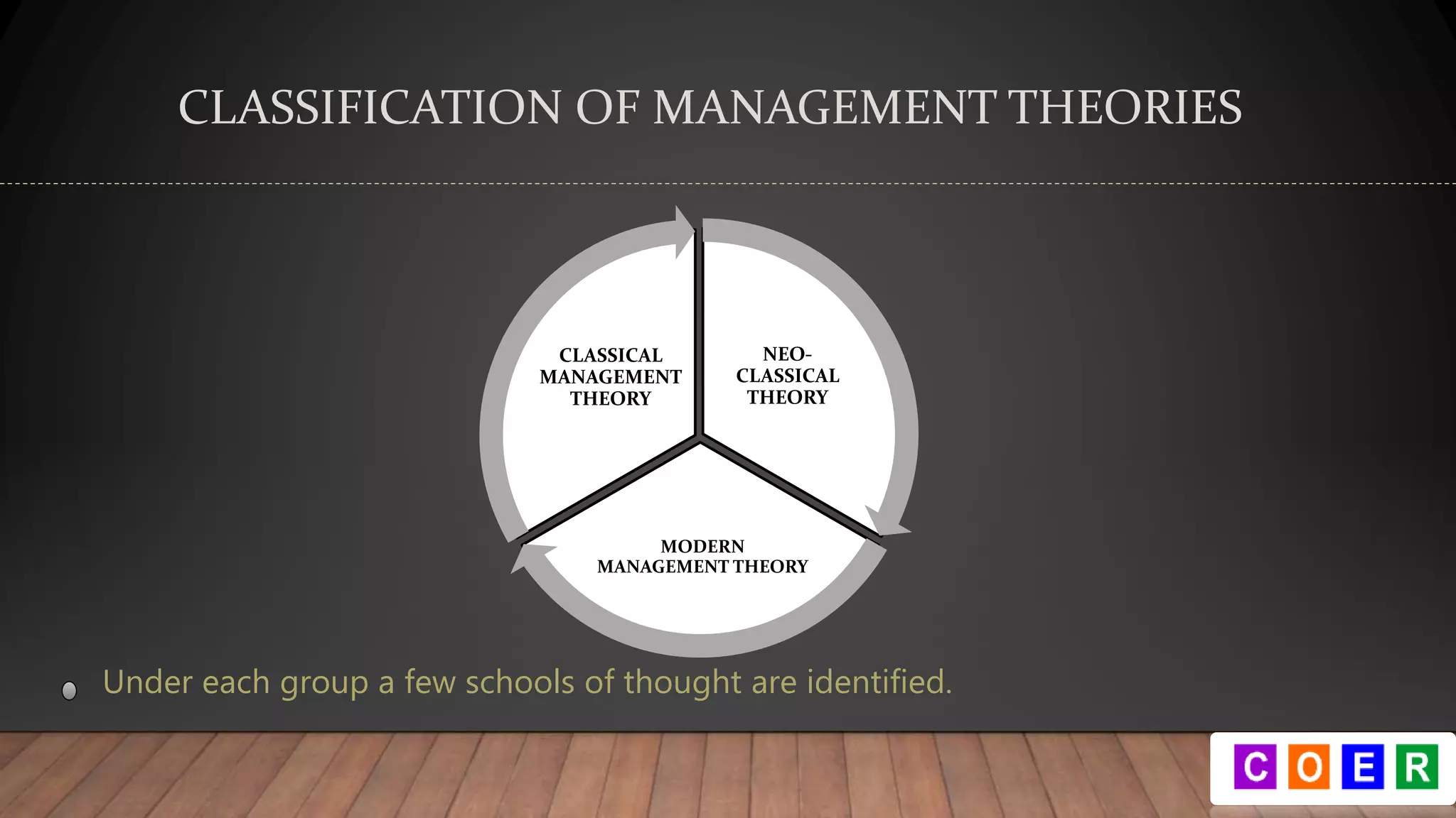 Modern School of Management | PPT
