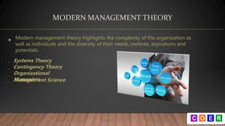 Modern School of Management | PPT