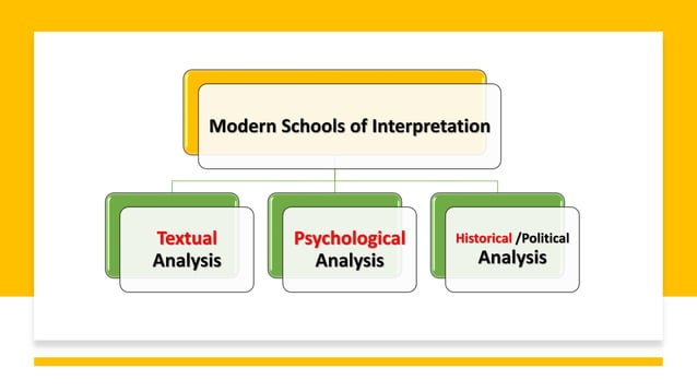 Modern schools of interpretation | PPT