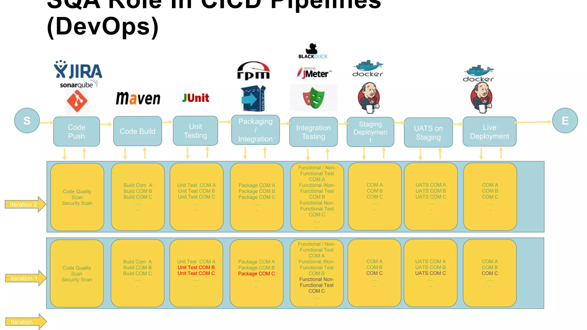 Modern SDLC and QA.pptx | Shareware and Freeware | Computer Software and Applications