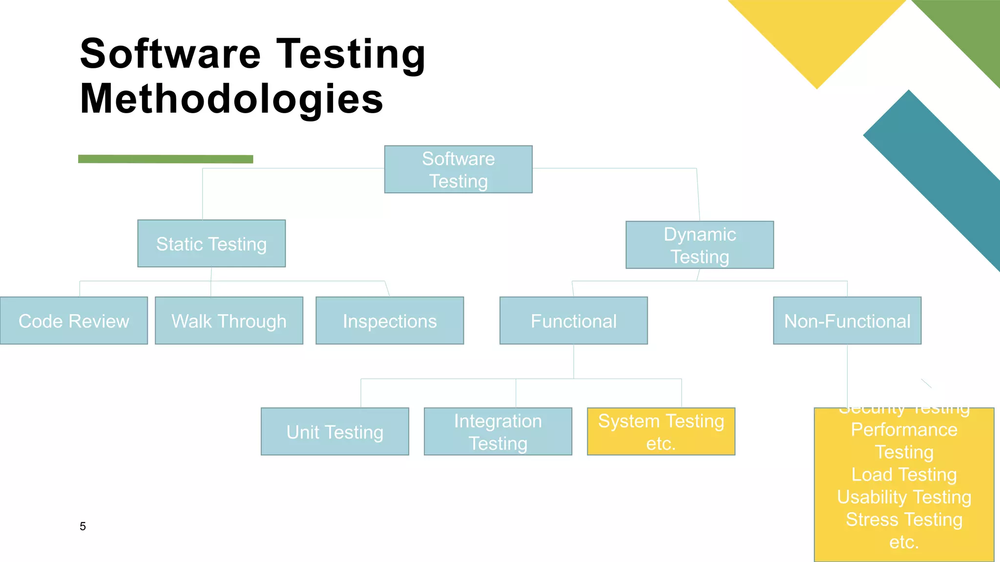 Modern SDLC and QA.pptx