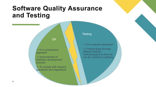 Modern SDLC and QA.pptx | Shareware and Freeware | Computer Software ...