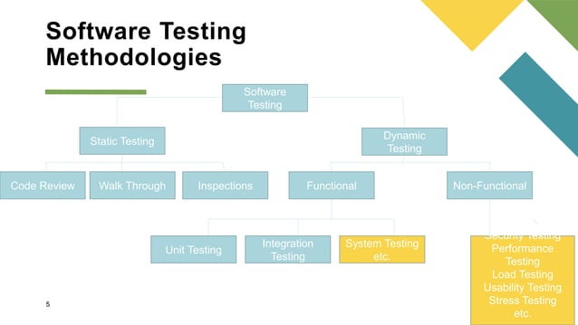 Modern SDLC and QA.pptx | Shareware and Freeware | Computer Software and Applications