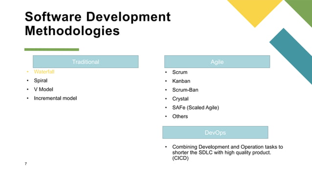 Modern SDLC and QA.pptx | Shareware and Freeware | Computer Software and Applications