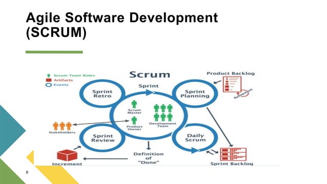 Modern SDLC and QA.pptx | Shareware and Freeware | Computer Software and Applications
