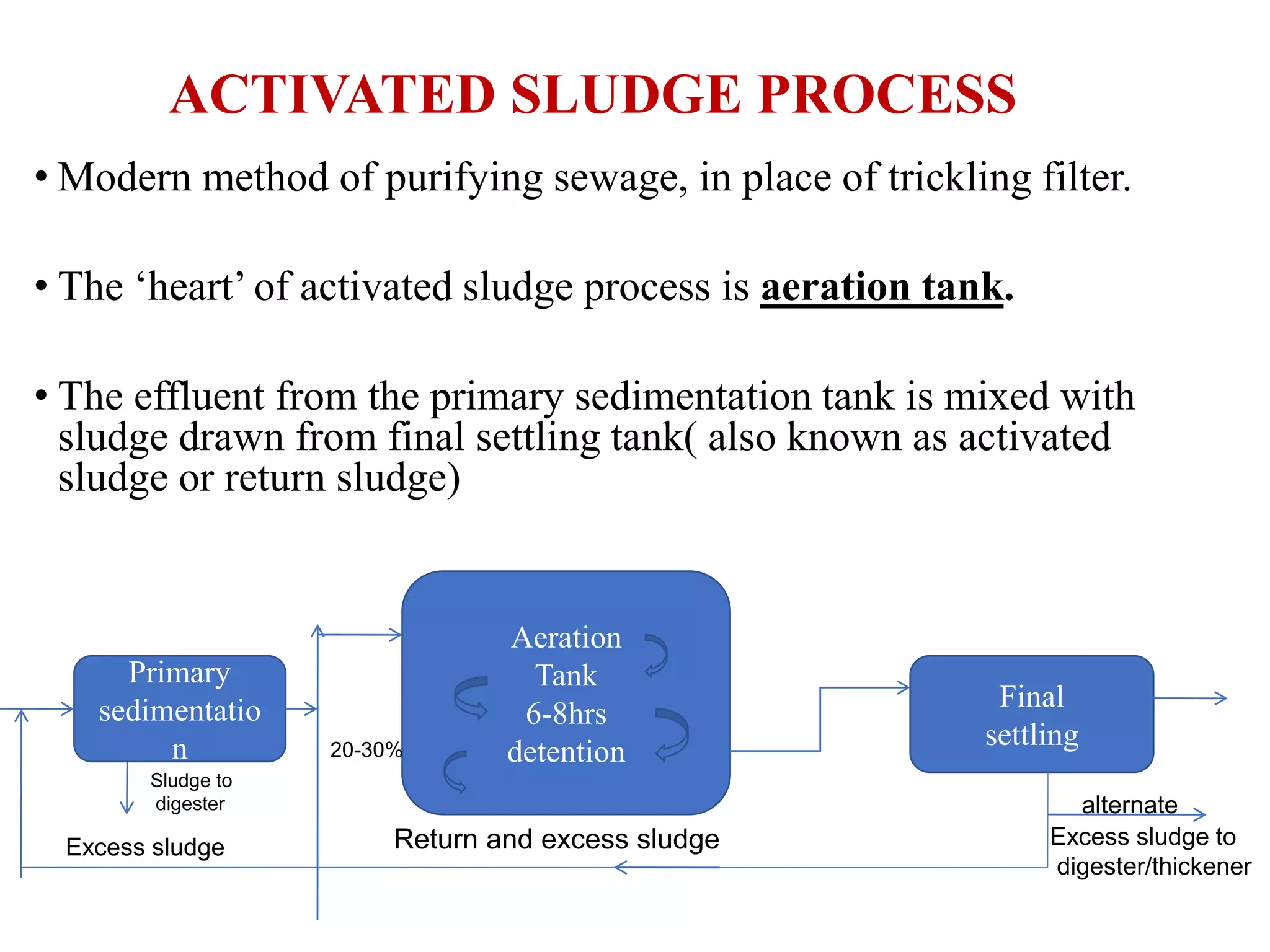 MODERN SEWAGE TREATMENT.ppt