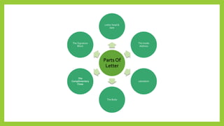 MANAGERIAL COMMUNICATION | PPTX | Web Conferencing | Computer Software and Applications