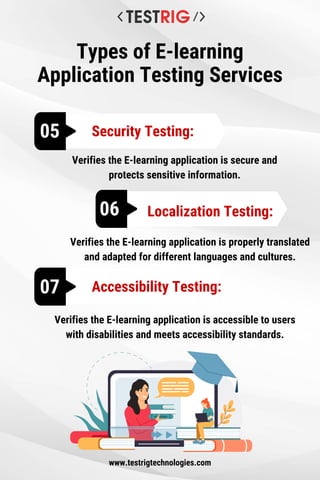 Types of E-Learning Application Testing Services - Testrig Technologies ...