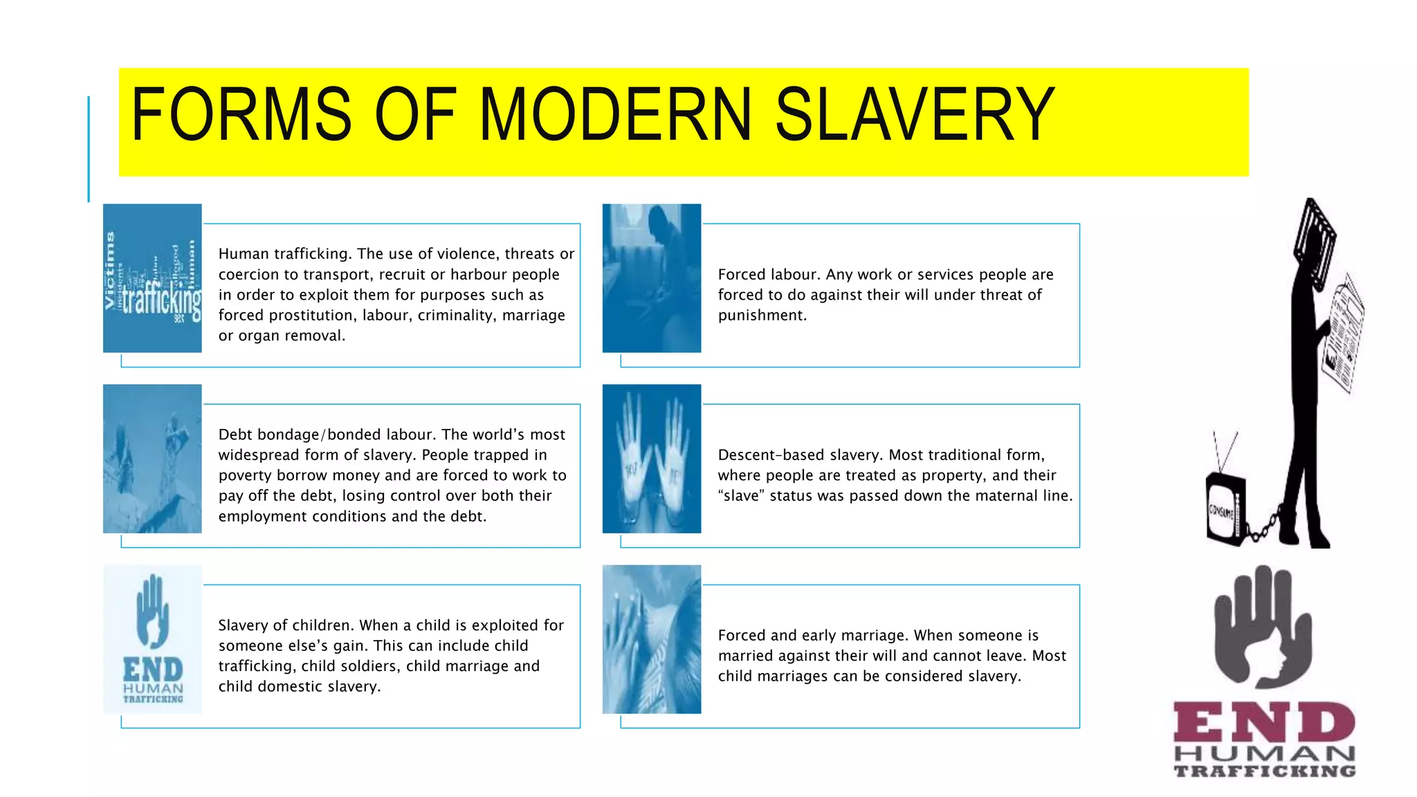 Modern Forms of Slavery | PPT