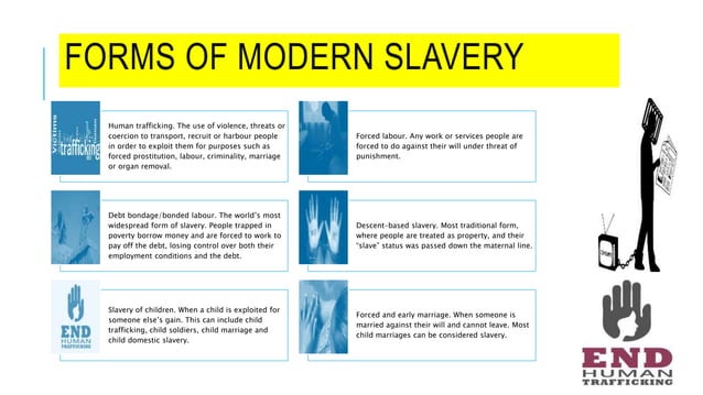 Modern Forms of Slavery | PPT