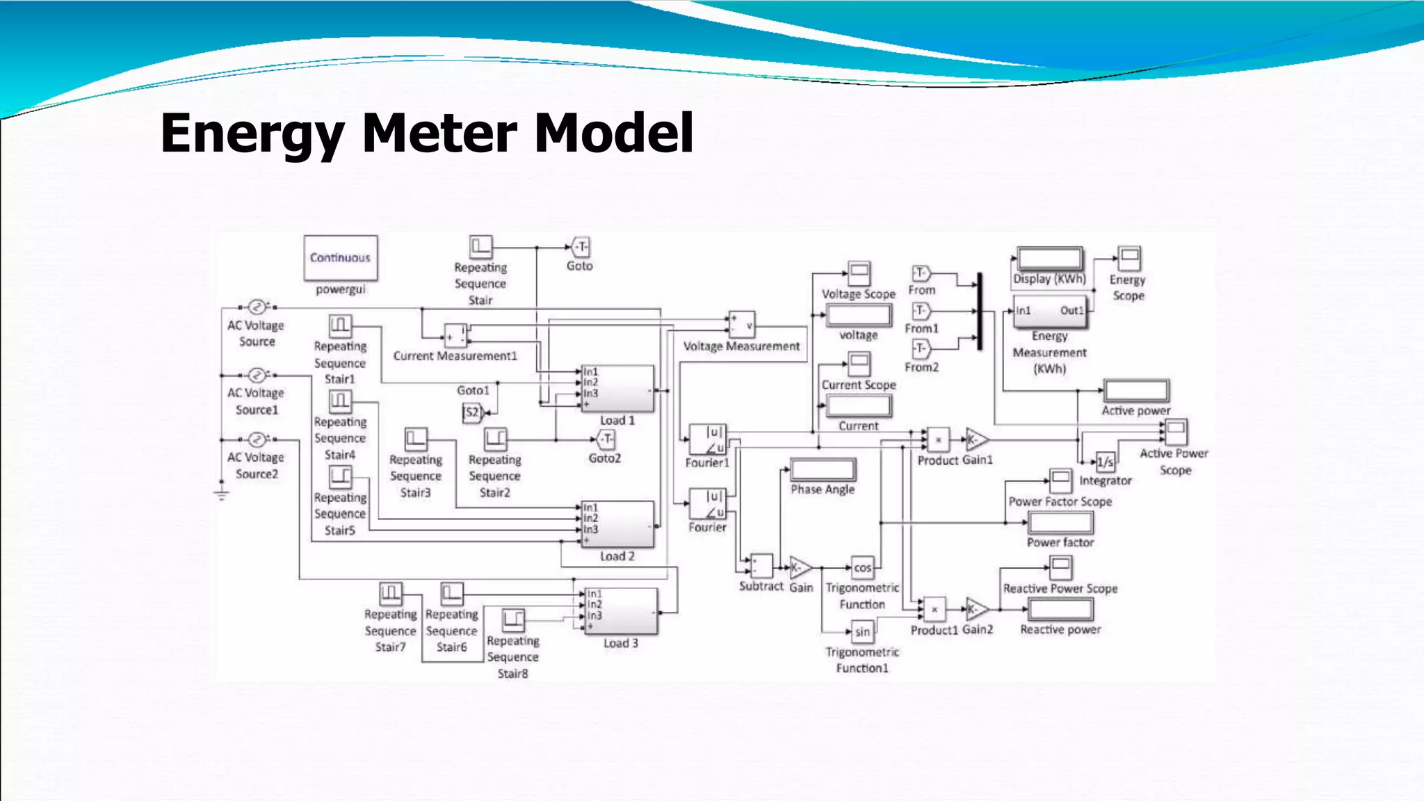 MODERN SMART GRIDS AND LEVERAGING SMART METER DATA.pptx