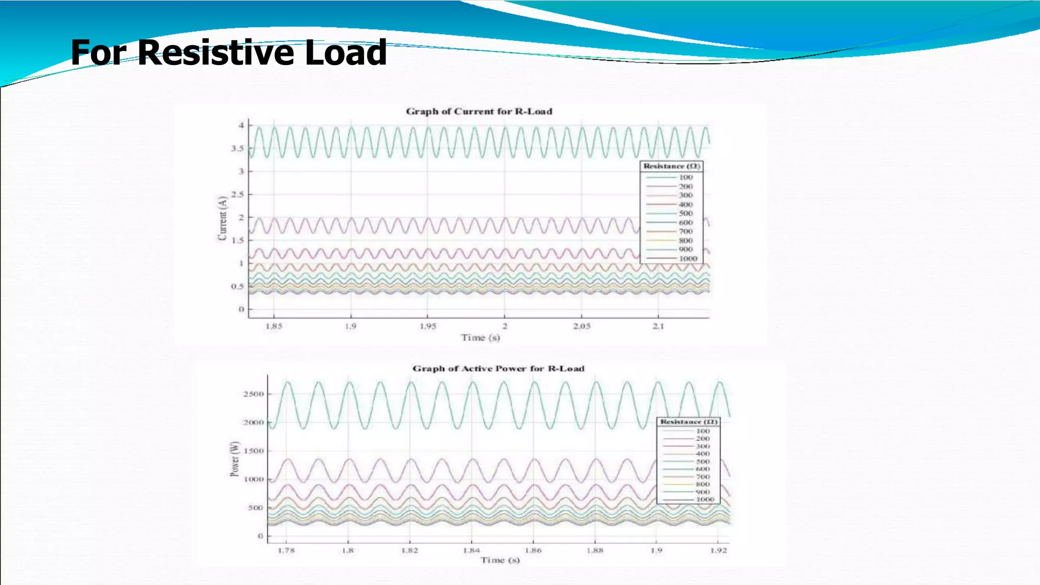 MODERN SMART GRIDS AND LEVERAGING SMART METER DATA.pptx