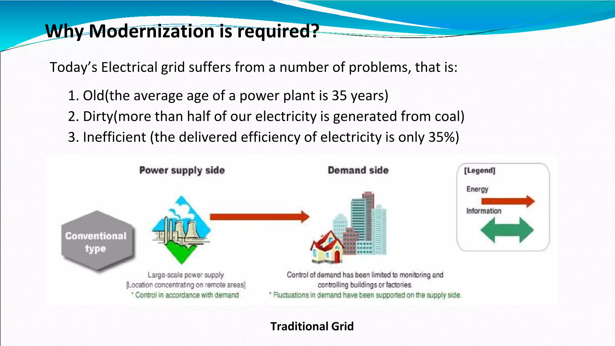 MODERN SMART GRIDS AND LEVERAGING SMART METER DATA.pptx