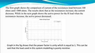 MODERN SMART GRIDS AND LEVERAGING SMART METER DATA.pptx