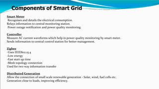 MODERN SMART GRIDS AND LEVERAGING SMART METER DATA.pptx