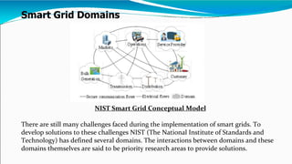 MODERN SMART GRIDS AND LEVERAGING SMART METER DATA.pptx