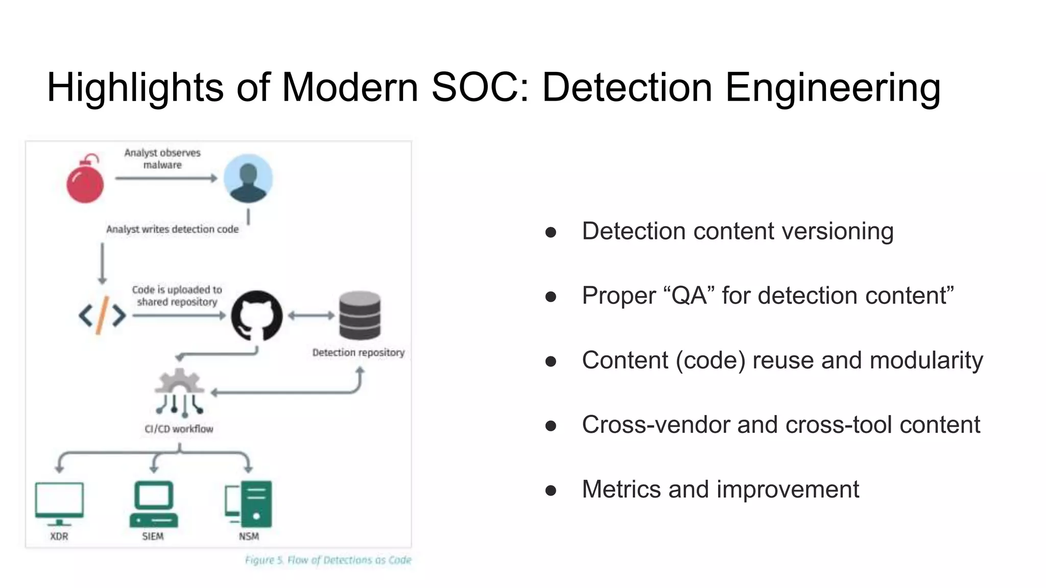 Modern SOC Trends 2020 | PPTX
