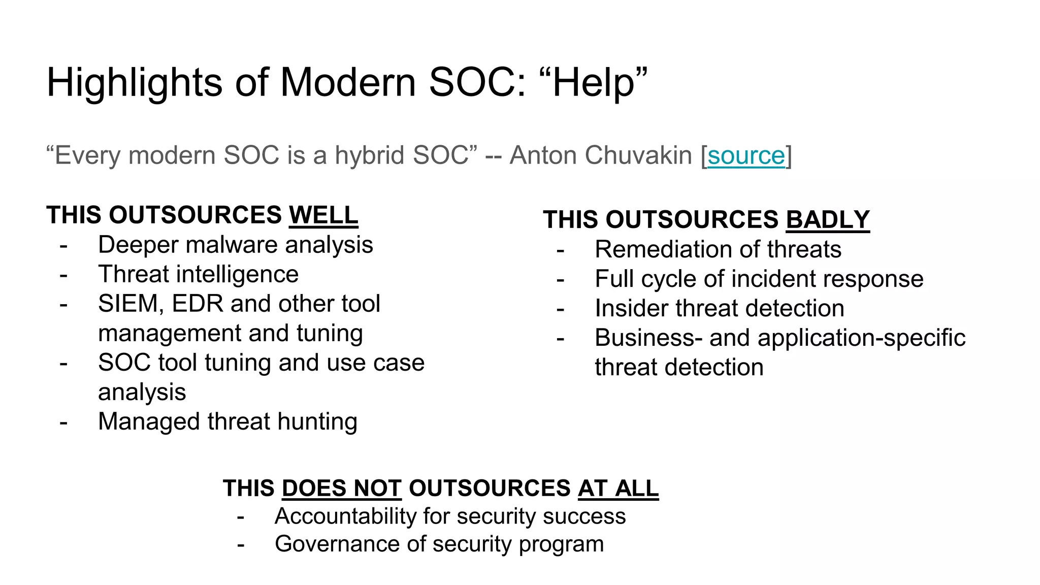 Modern SOC Trends 2020 | PPTX