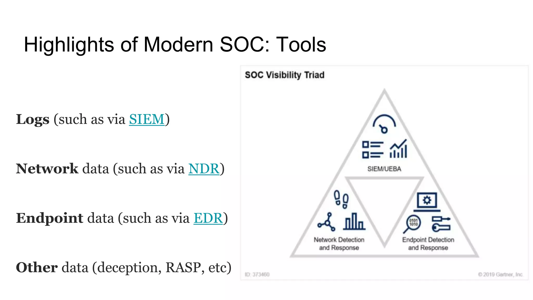 Modern SOC Trends 2020 | PPTX