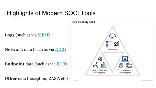 Modern SOC Trends 2020 | PPT