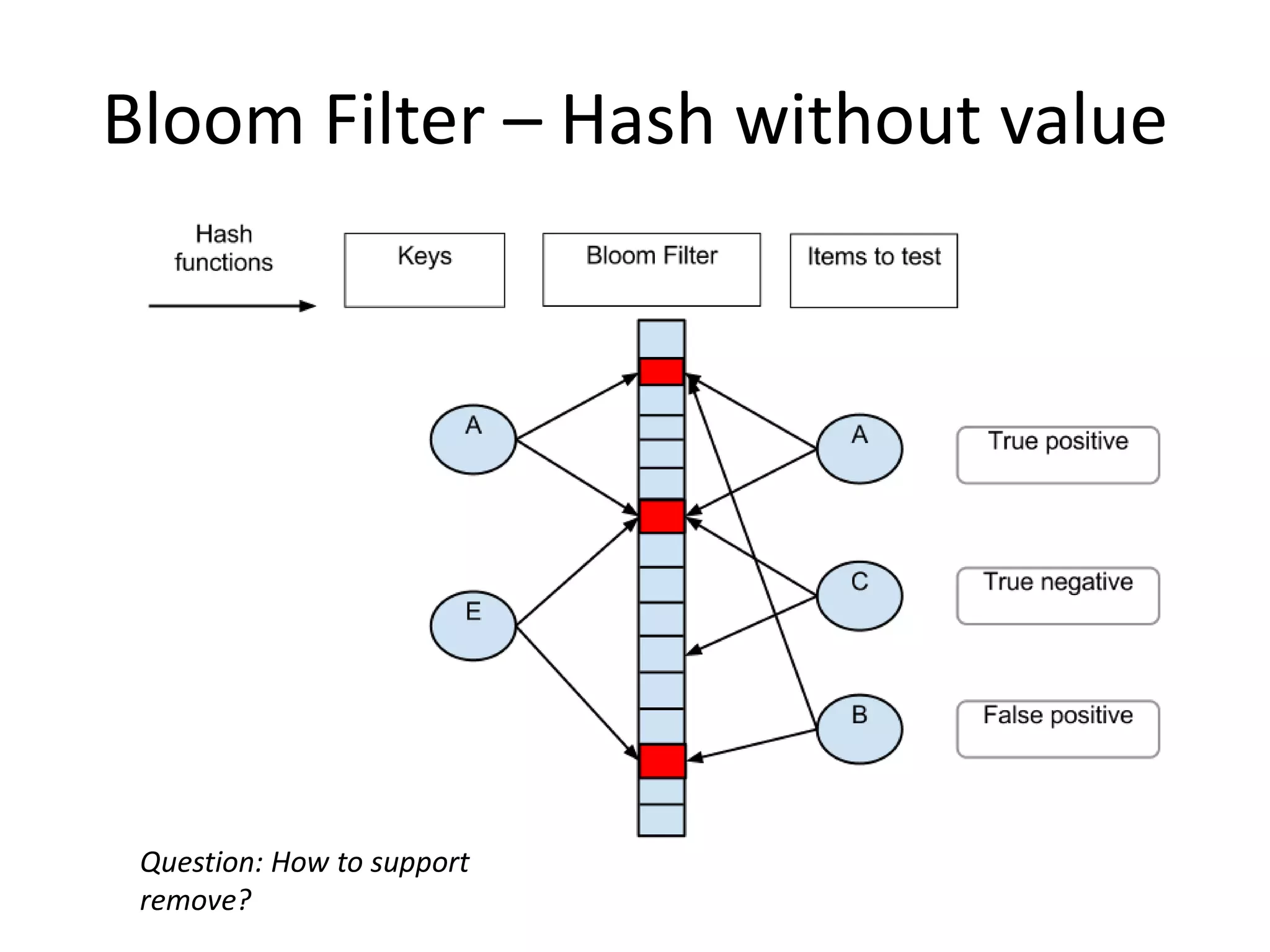 Modern software design in Big data era | PPT