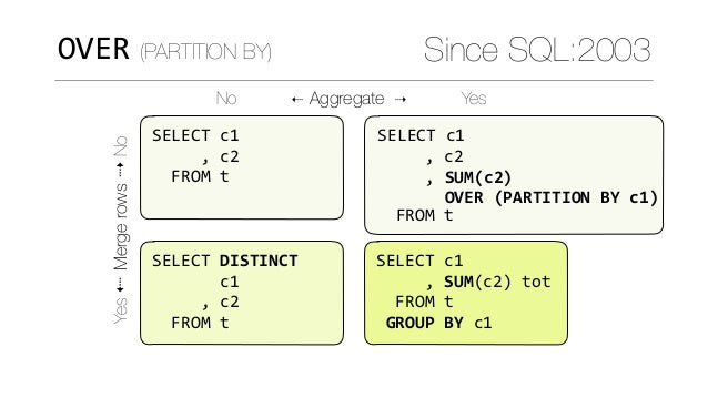 Modern SQL in Open Source and Commercial Databases