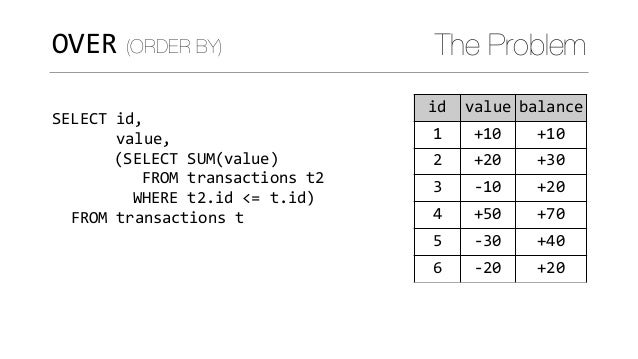 Modern SQL in Open Source and Commercial Databases