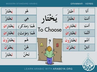 Modern Standard Arabic Verbs (Part 2) | PPT