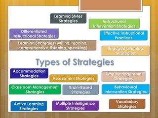 Modern strategies for efl classes | PPT